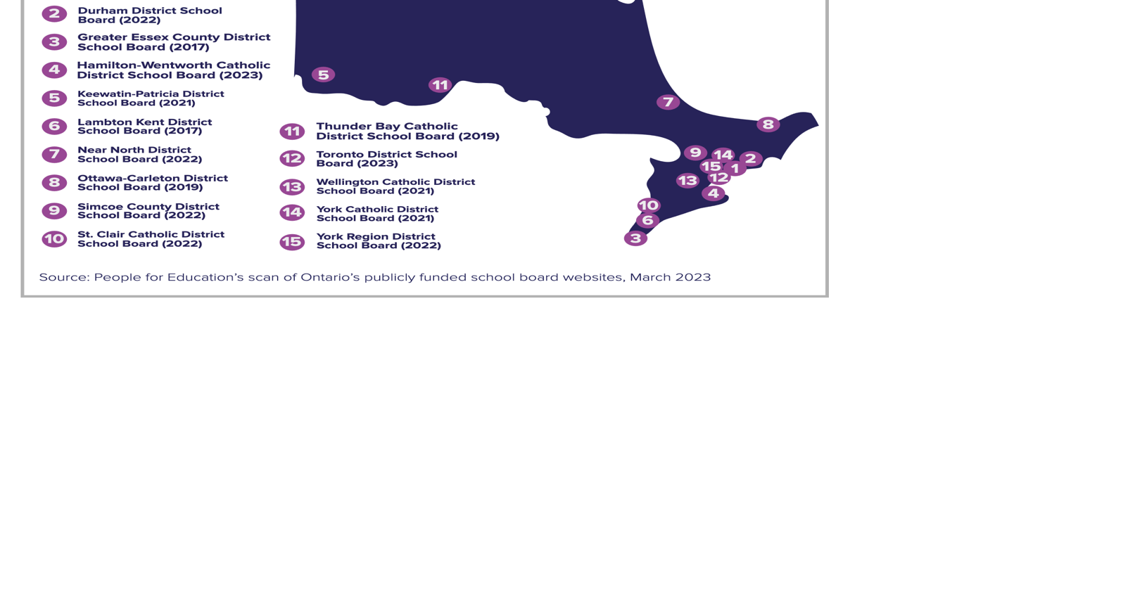 Progress report on Indigenous education in Ontario released