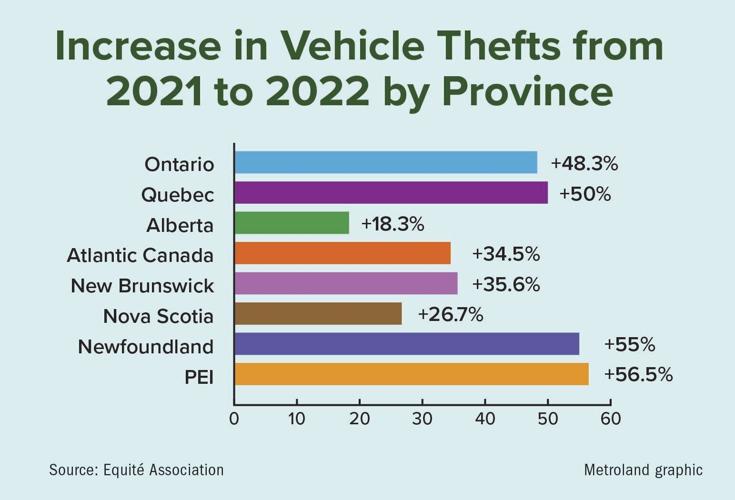 '$100K vehicle, $10 doorhandle': Car companies called out as theft ...