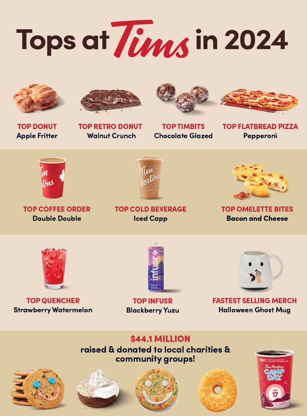 Tim hortons coffee menu store