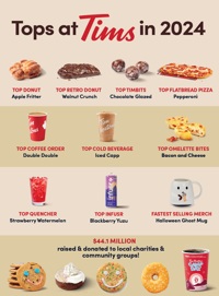 Timmies menu store