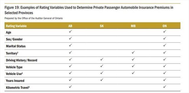 GTA auto insurance premiums among the most expensive: reports | News ...