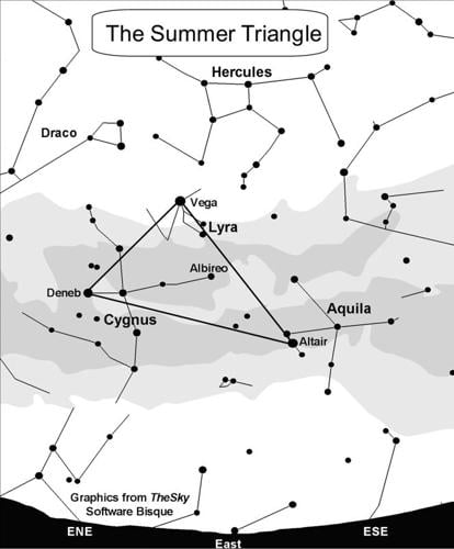 Mountain Skies: The 'Summer Triangle' Is For The Birds! | Outdoors ...