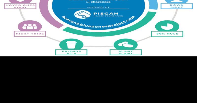 Working The Blue Zones Project Power 9 Principles As We Learn To Work ...