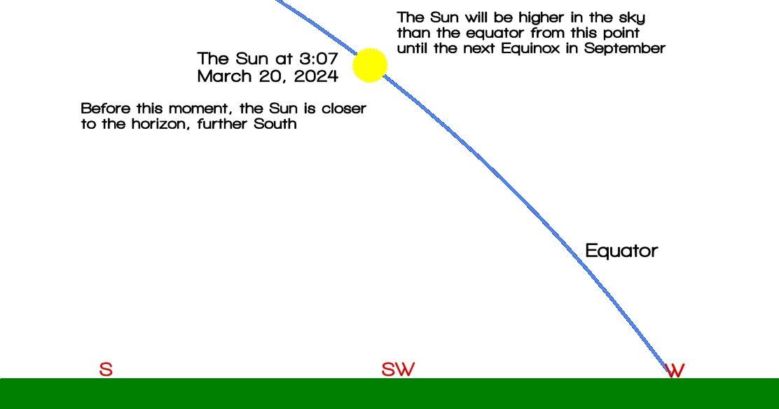 Mountain Skies: Spring equinox, lunar eclipse and Leo | Outdoors ...