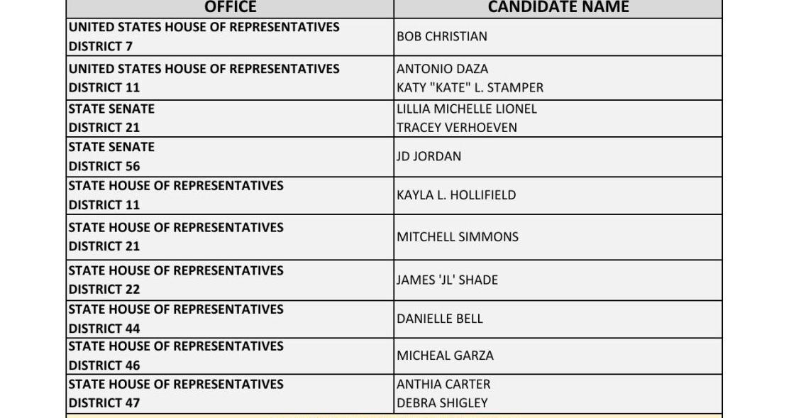 May-21-Democratic-Sample-Ballot.pdf | | tribuneledgernews.com