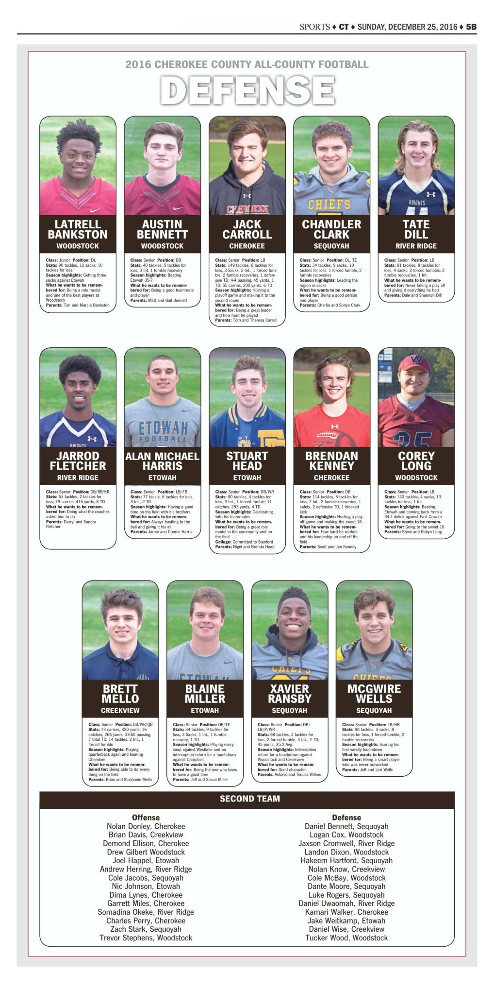 2016 Cherokee All-County Defensive Football Team | Sports ...
