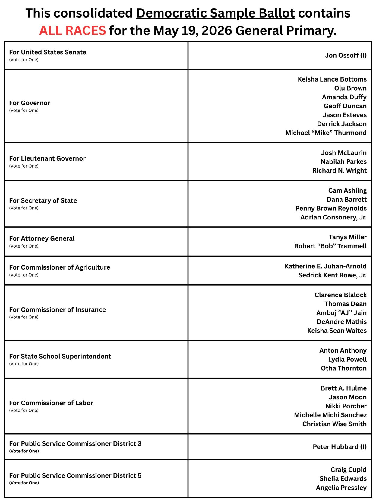 Cherokee County Democratic Sample Ballot May 19 | Election ...