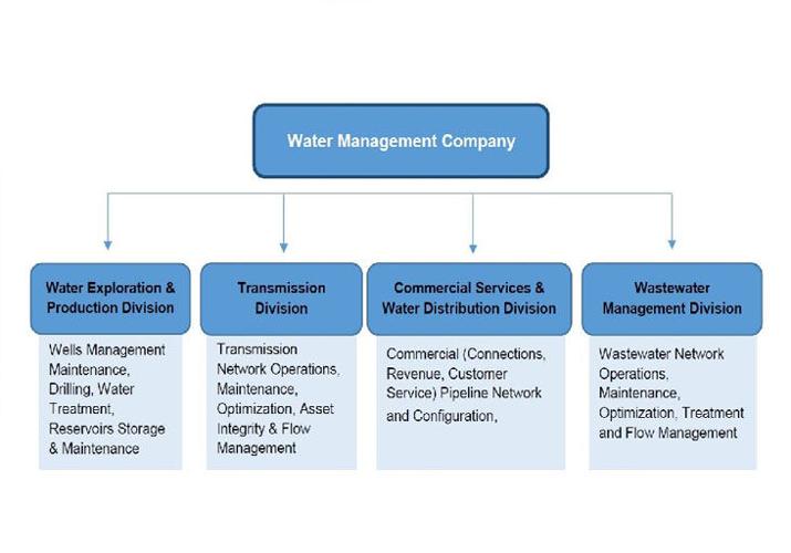 WASA phased out by 2023 | Local News | trinidadexpress.com