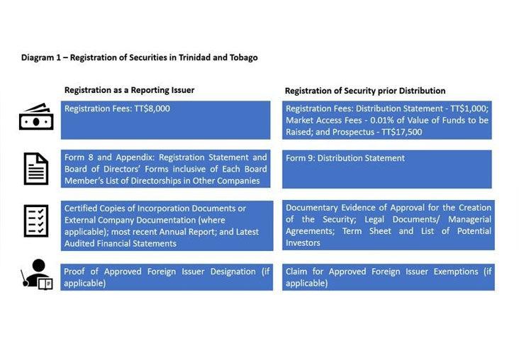 Registration of securities in T&T | Local Business | trinidadexpress.com