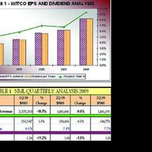 WITCO's earnings rise | Local News | trinidadexpress.com