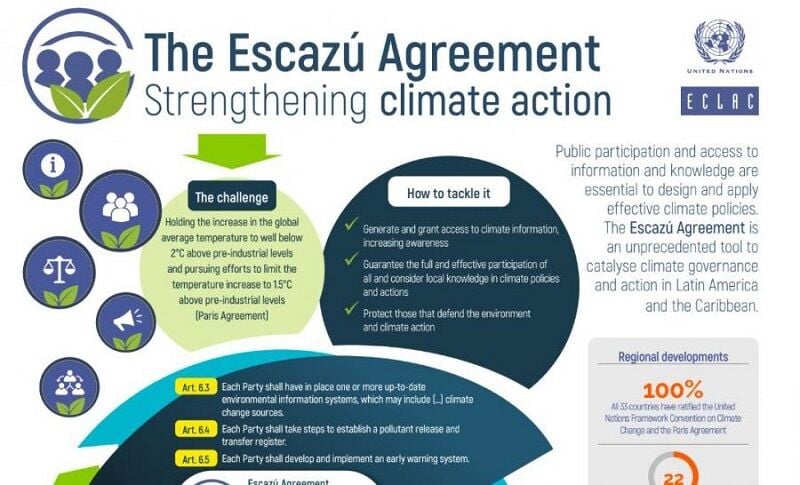 T&T urged to sign on to Escazú Agreement | News Extra | trinidadexpress.com