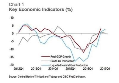 CIBC, IMF concur with Imbert’s projection | Local Business ...