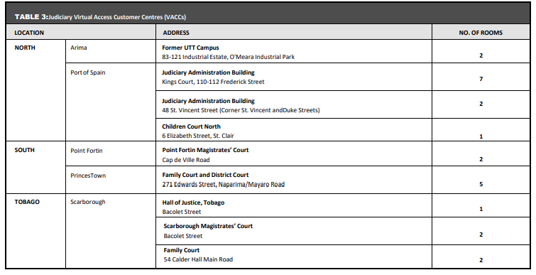 Judiciary closes some court buildings | News Extra | trinidadexpress.com
