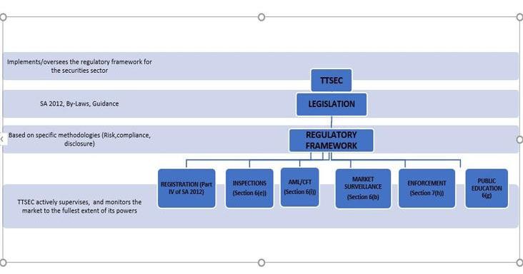 Function of the T&TSEC | Local Business | trinidadexpress.com