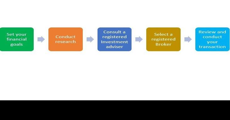 Investing 101 in T&T | Local Business | trinidadexpress.com