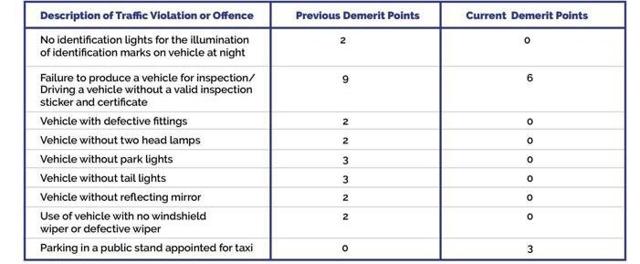 Amendments to the Demerit Point System | News Extra | trinidadexpress.com