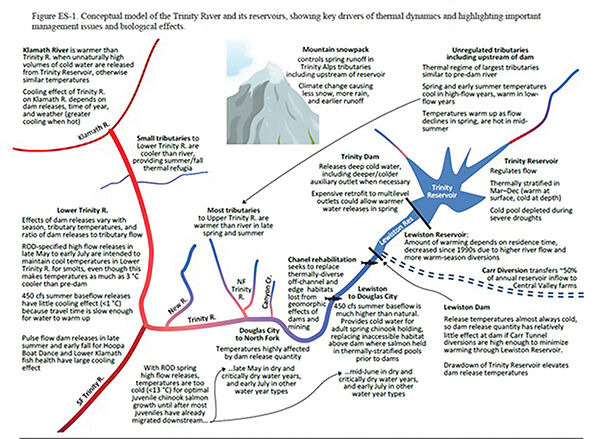 Thermal ecology of the Trinity River, a brief introduction | Columnists ...