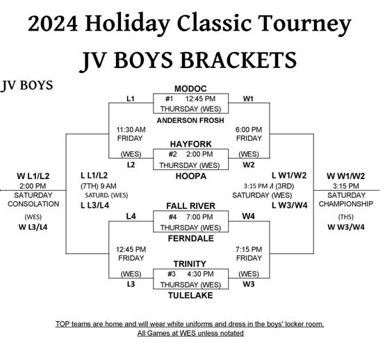 54th annual Holiday Classic set to tip off | High School Sports ...