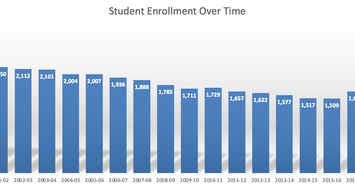 Education Report provides insight into changing student population ...