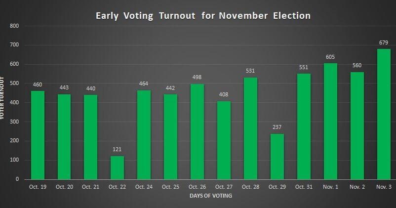 Polls open Tuesday for Election Day | Local News | tullahomanews.com