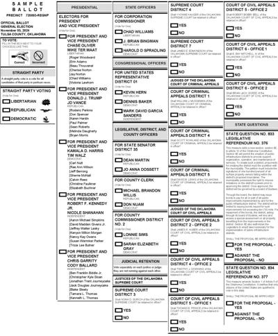 The Oklahoma ballot: Who are the names next to Trump?
