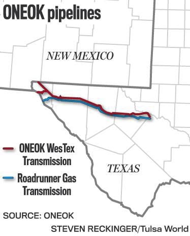 ONEOK to expand pipelines in Oklahoma and Texas