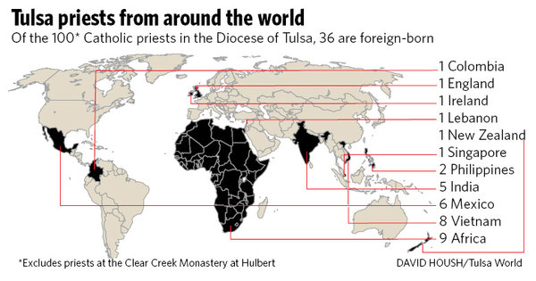 Foreign priests fill ranks