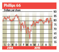 No. 13: Phillips 66