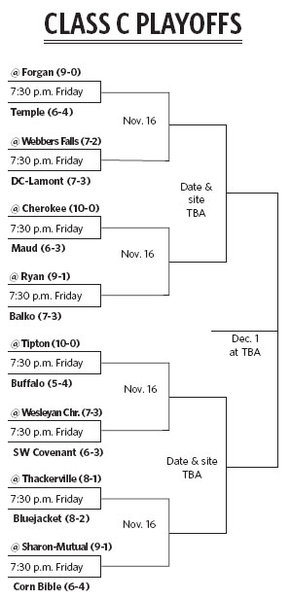 High school football Class C Playoffs schedule