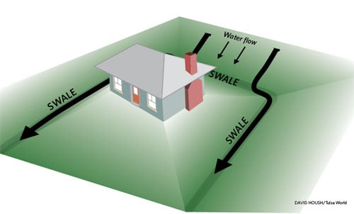 Water-flow plan can protect house