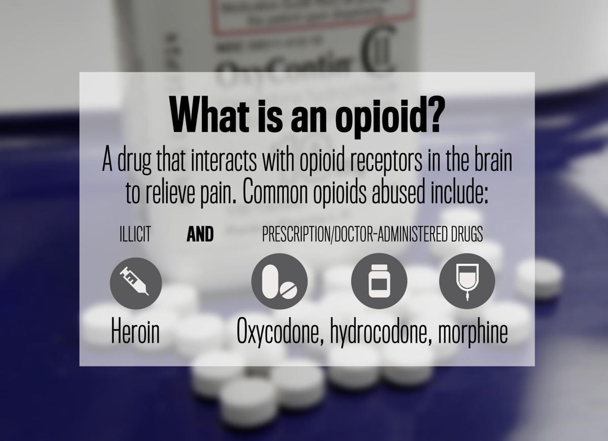From 2017: 7 facts and figures behind the opioid drug-abuse epidemic ...