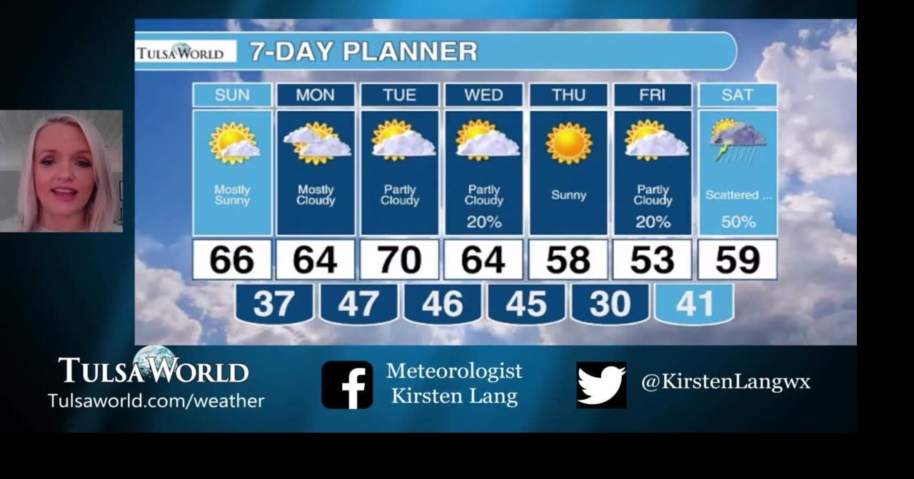 Watch Sunday, Feb. 19, weather forecast with Kirsten Lang