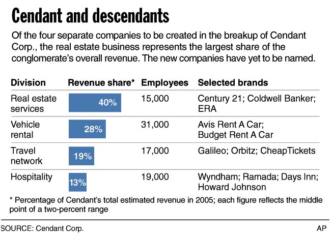 Cendant to split operations