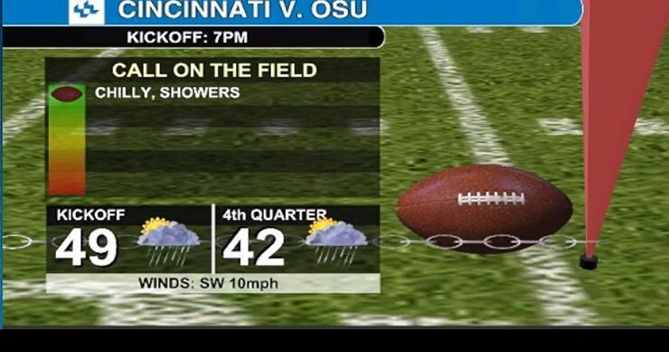 Cool rainy weather forecast OSU football game
