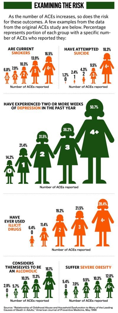 What is your ACE score and what does it mean? Understanding the ...