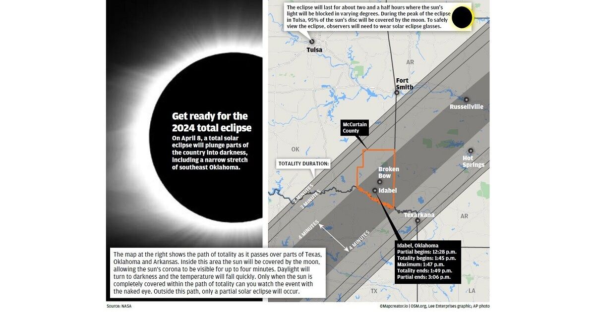Oklahoma agencies prepare for solar eclipse, congested roads