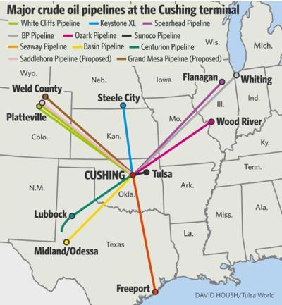 Magellan, partner will extend Saddlehorn Pipeline from Colorado to Cushing