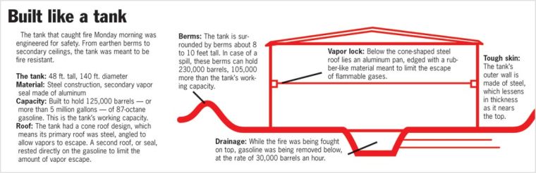 Glenpool Tank Fire: Cleanup begins