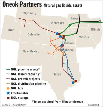 Oneok Partners buying pipeline