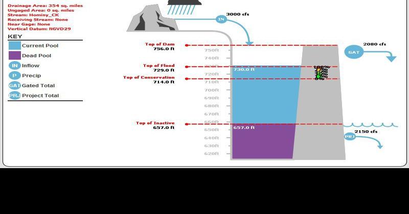 UPDATED: Skiatook Lake releasing water