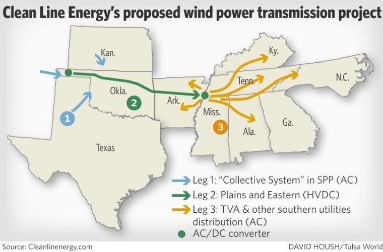 Interstate wind transmission project gets key federal approval