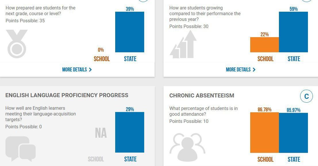 Oklahoma School Report Cards: See the grades of each TPS school