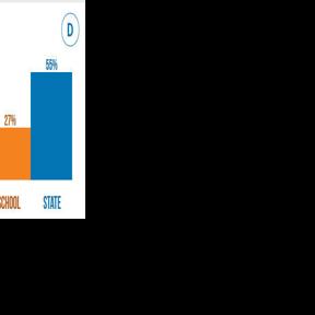Oklahoma School Report Cards: See the grades of each TPS school for ...
