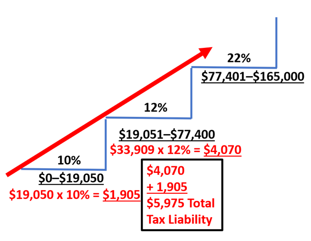 Understanding the New Income Tax Brackets