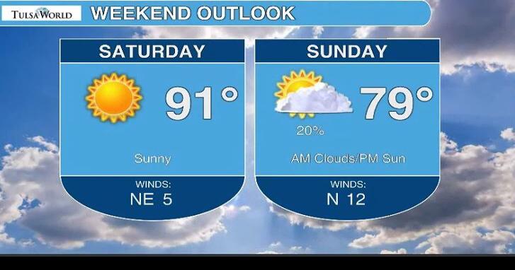 Warm, sunny, with light winds today: watch Friday's weather forecast