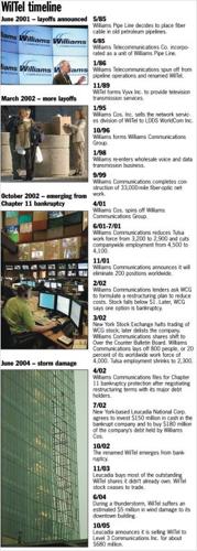 WilTel sold to Colorado company