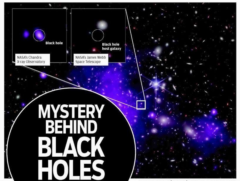 MYSTERY BEHIND BLACK HOLES