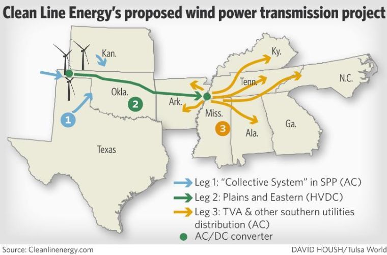 Wind enegy project long time coming, long ways to go