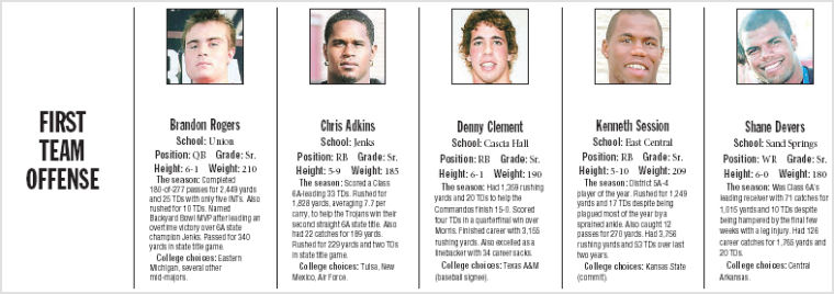 All-Metro Football