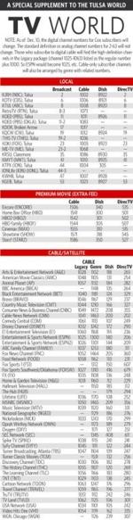 Cox cable channel lineup changes: A Q-and-A for digital cable subscribers